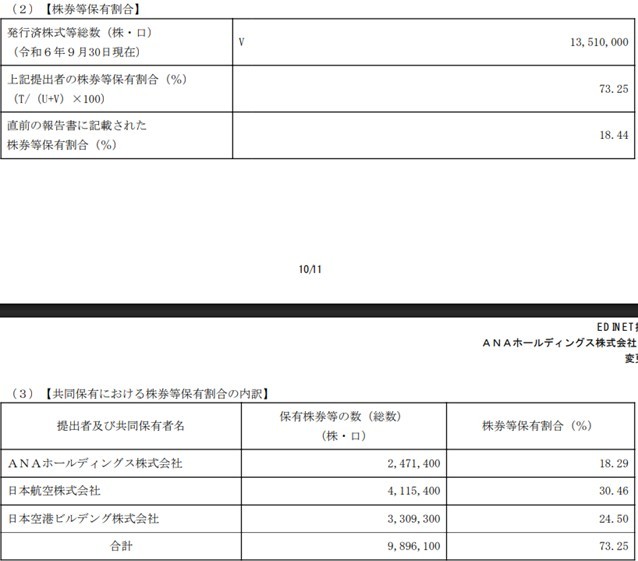 これ、実質的にJAL、ANA、空ビルによる敵対的TOB？？？｜IBコンサルティング